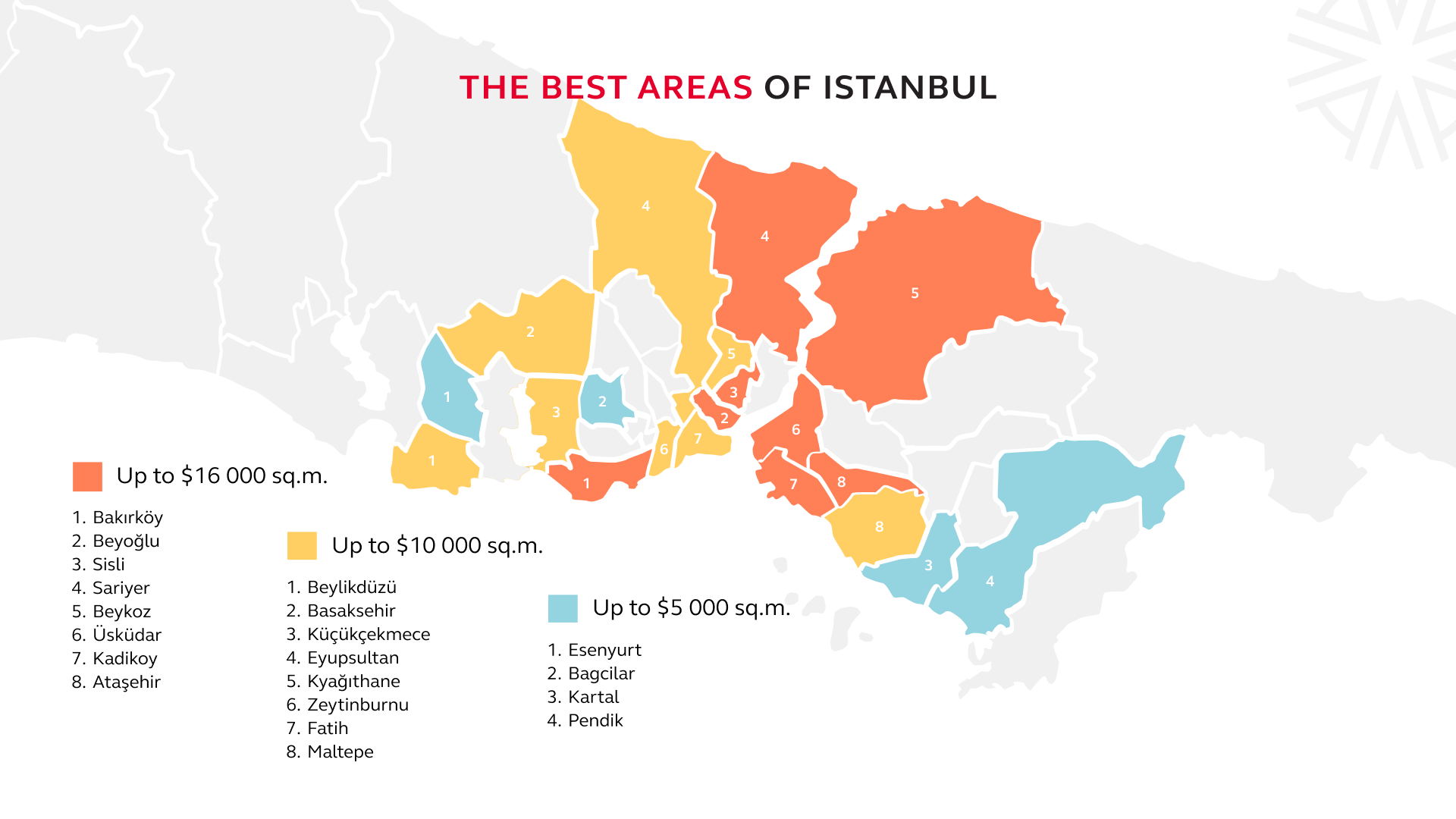 Istanbul: Best Neighborhoods for Real Estate Investment